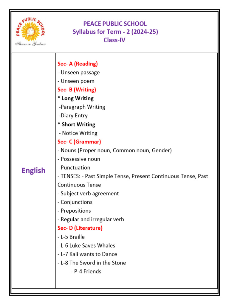Class IV Syllabus Term - 2 | PDF