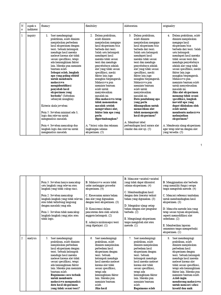 Soal instrumen skripsi | PDF