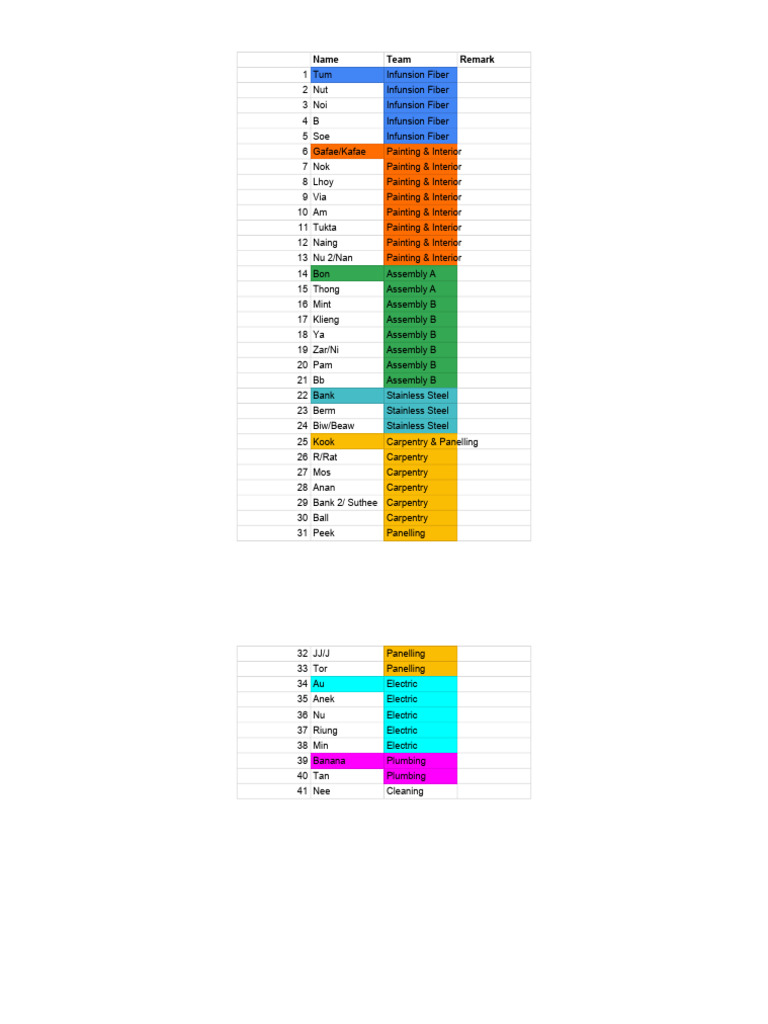 Untitled Spreadsheet - Sheet1 | PDF