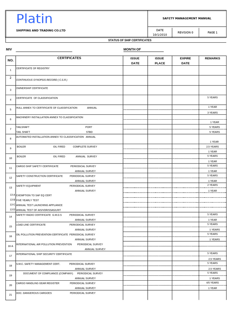 52 - Status of Ship Certificates | PDF | Tonnage | Ships