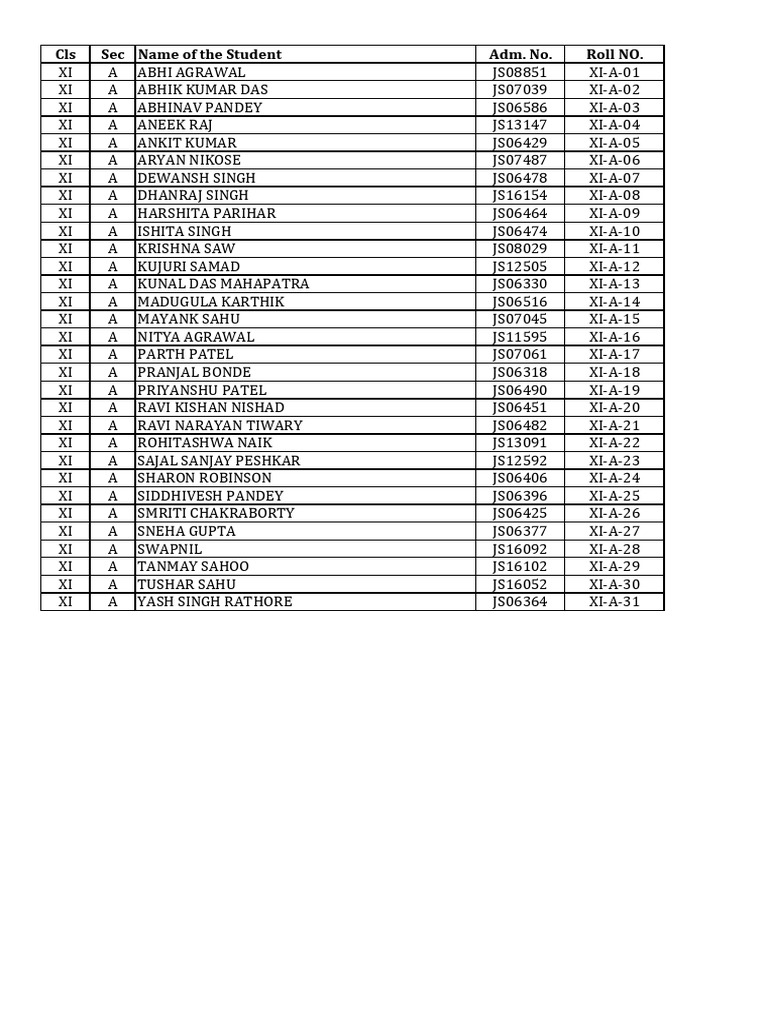 Class XI Student Roll List | PDF