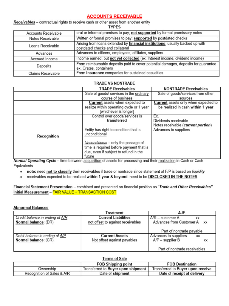 Accounts Receivable | PDF | Debits And Credits | Bad Debt Accounts Receivable | PDF | Debits And Credits | Bad Debt