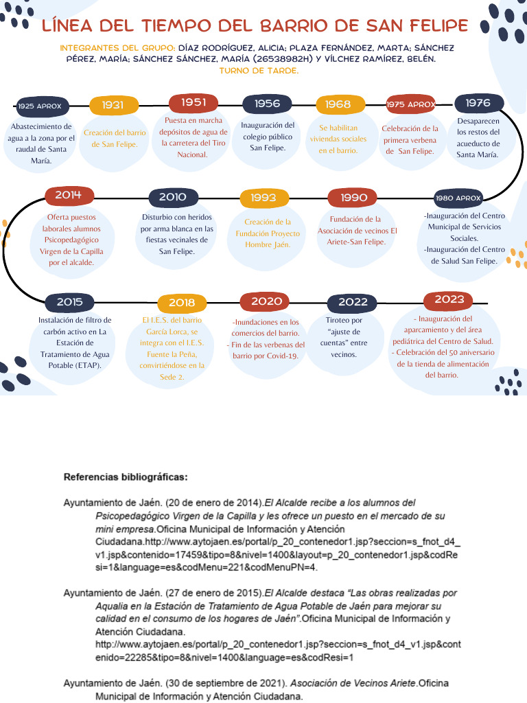 Historia del Barrio San Felipe | PDF