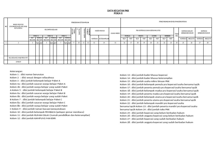 Papan Data Pokja Ii Tahun 2024 | PDF