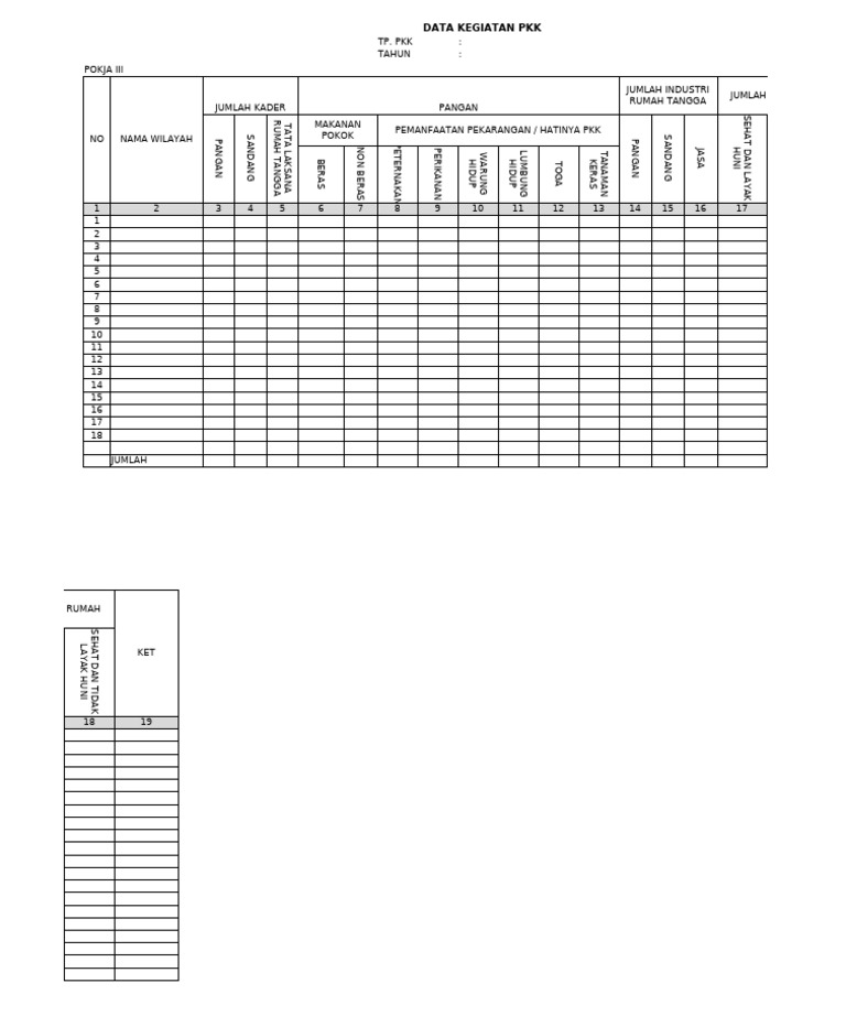 Papan Data Pokja Iii | PDF