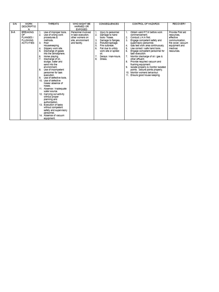 Jha - Breaking of Flanges Flushing Activities | PDF