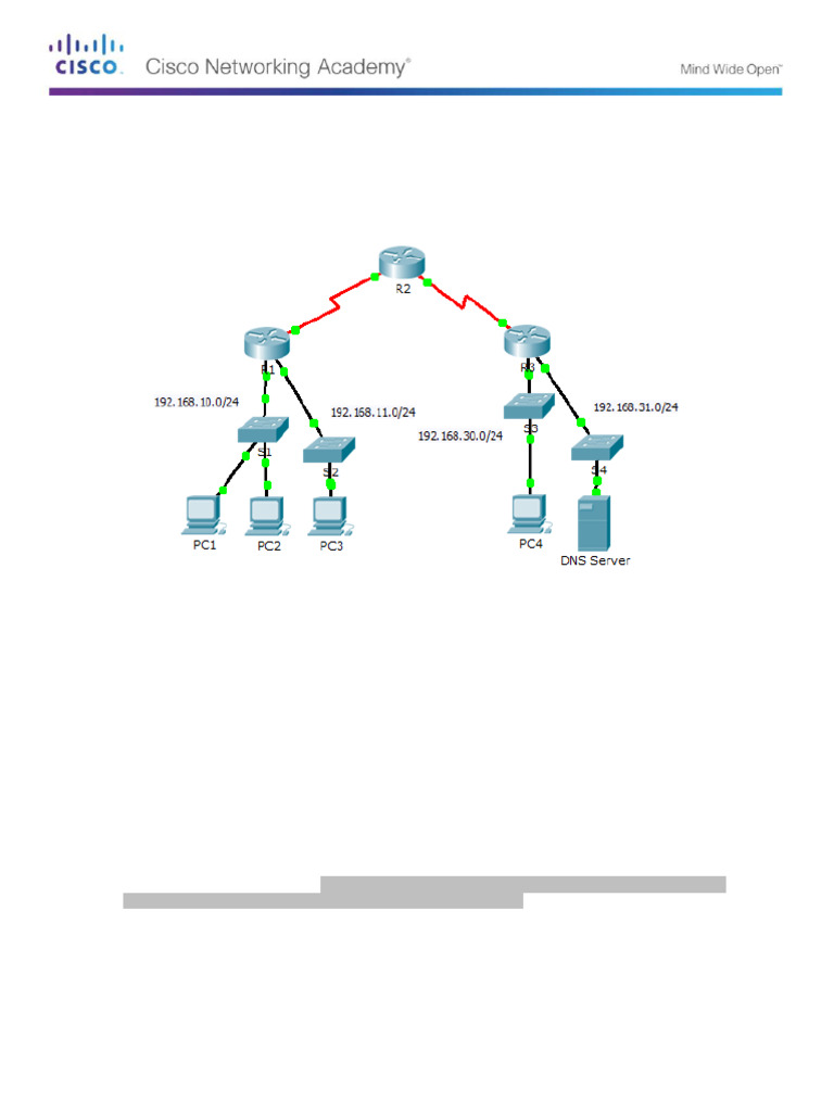 7.1.1.4 Packet Tracer - ACL Demonstration Instructions - ILM | PDF ...