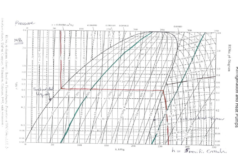 PH Diagram R134a | PDF