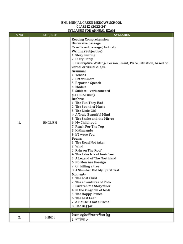 Class 9 Syllabus Annual Exam 2023 - 24 | PDF | Artificial Intelligence ...