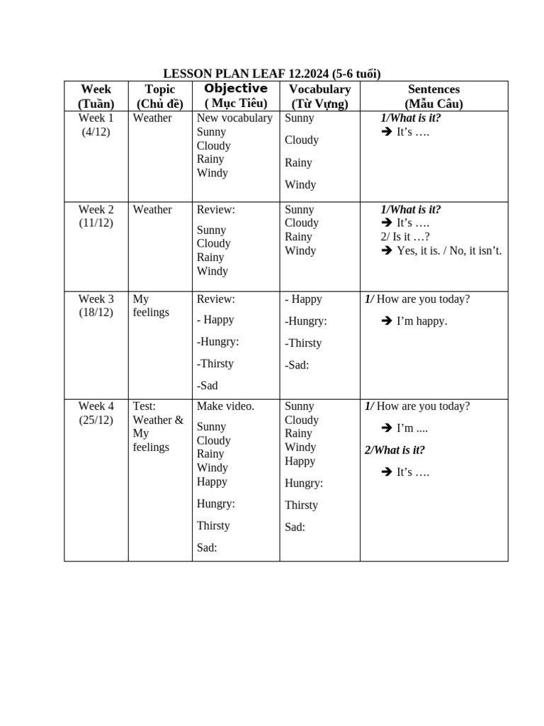 Weather and Feelings Lesson Plan | PDF