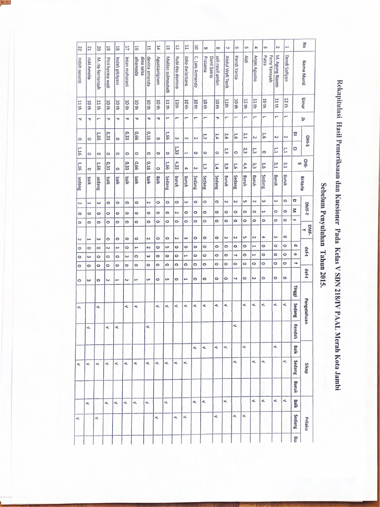 Sesdh Penyuluhan SDN 218 - Tabel Poa | PDF