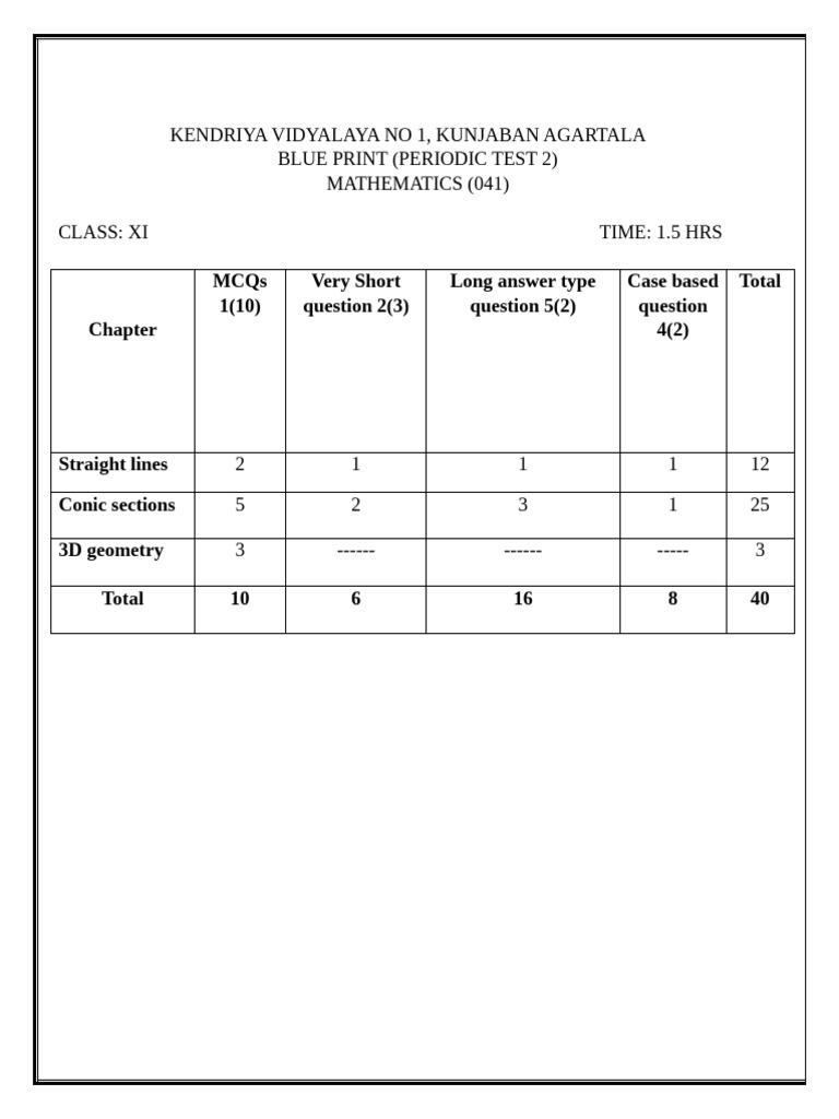 KV Kunjaban Agartala Math Test Blueprint | PDF