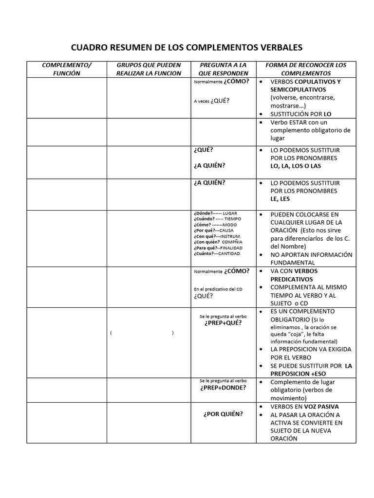 Cuadro Resumen Complementos Bachillerato | PDF | Verbo | Lingüística