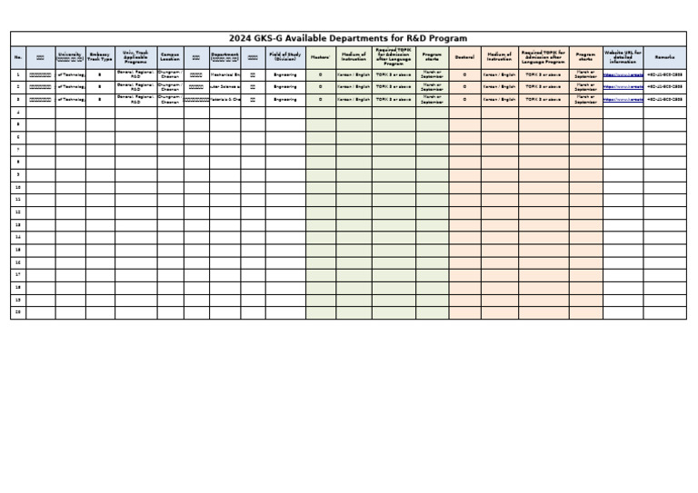 2024 GKS-G R&D Programs Overview | PDF | Science Education | Academic ...
