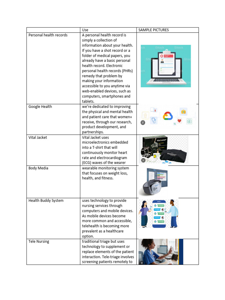 NURSING-INFORMATICS | PDF | Health Care | Osi Model