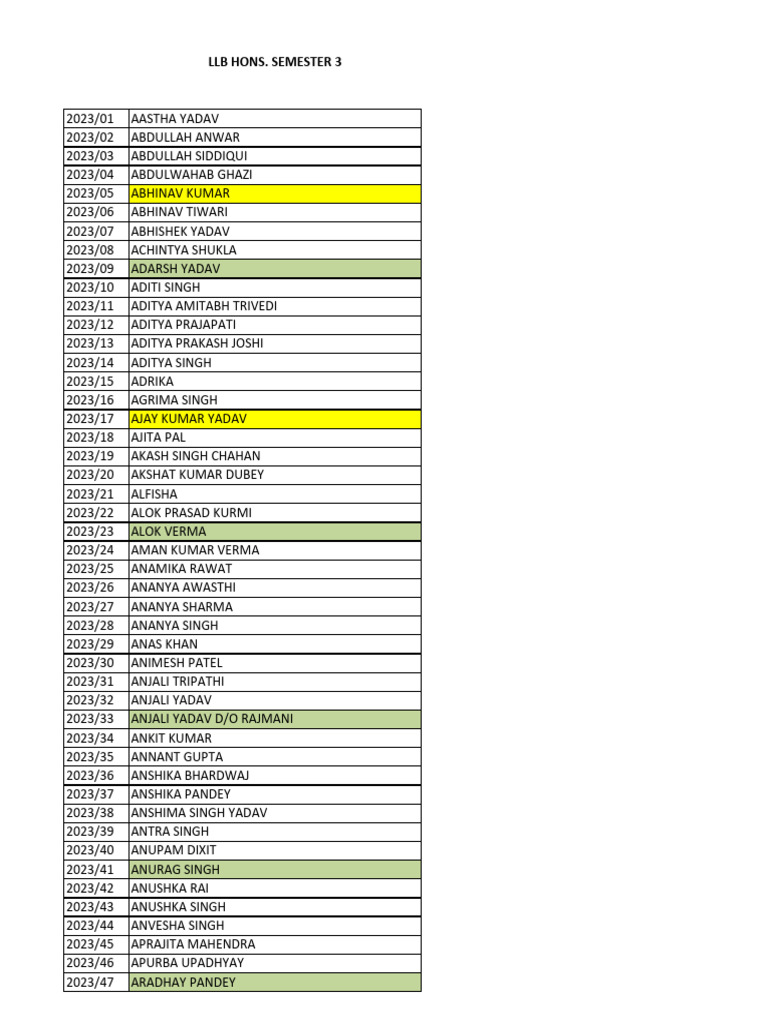 SEM 3 LIST OF STUDENTS | PDF