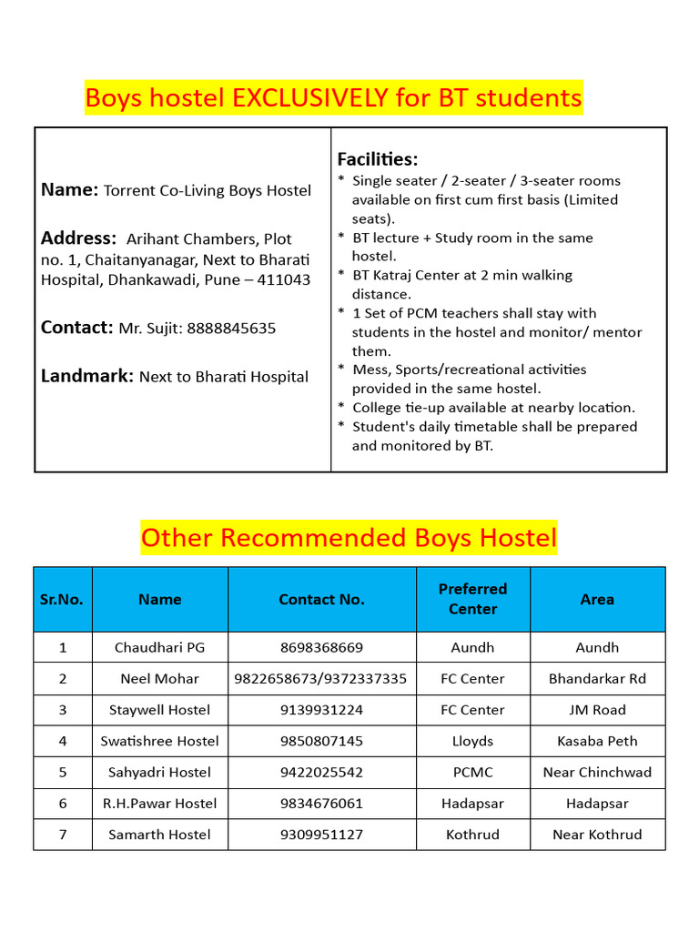 Hostel List-2 | PDF