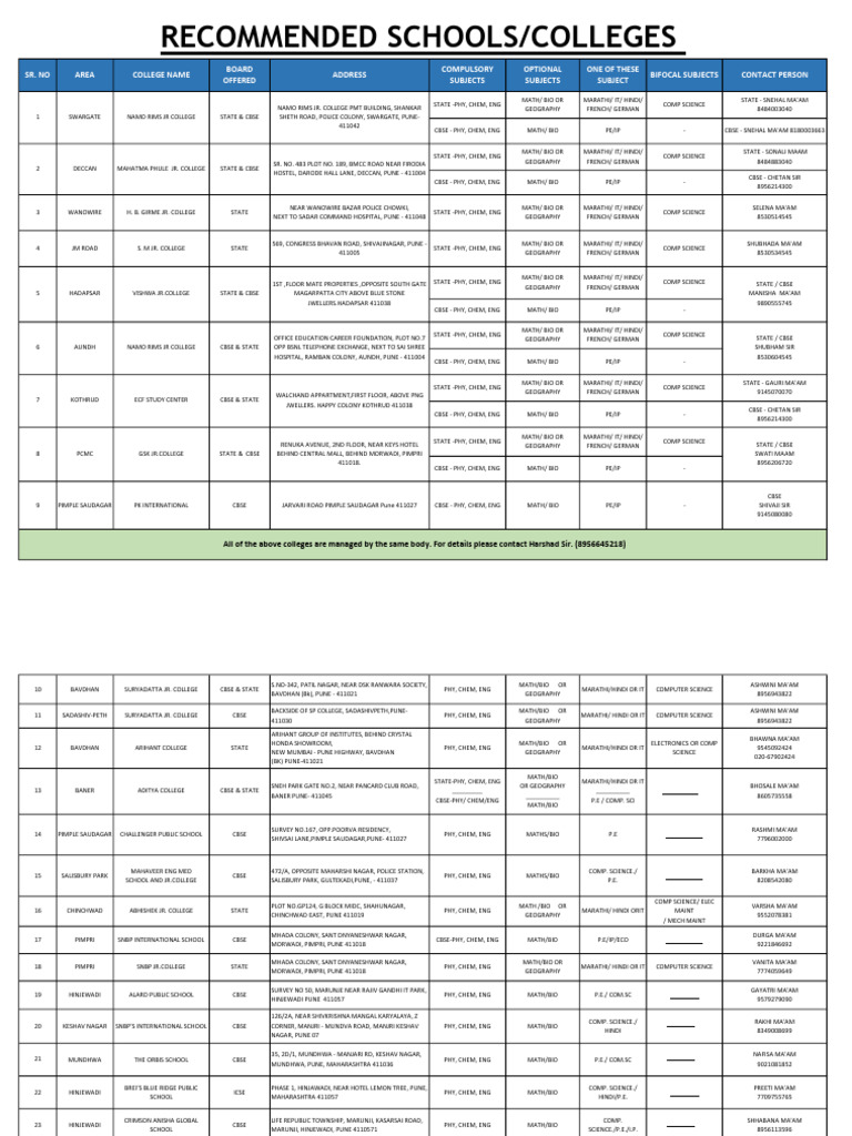 Recommended Schools and Colleges | PDF