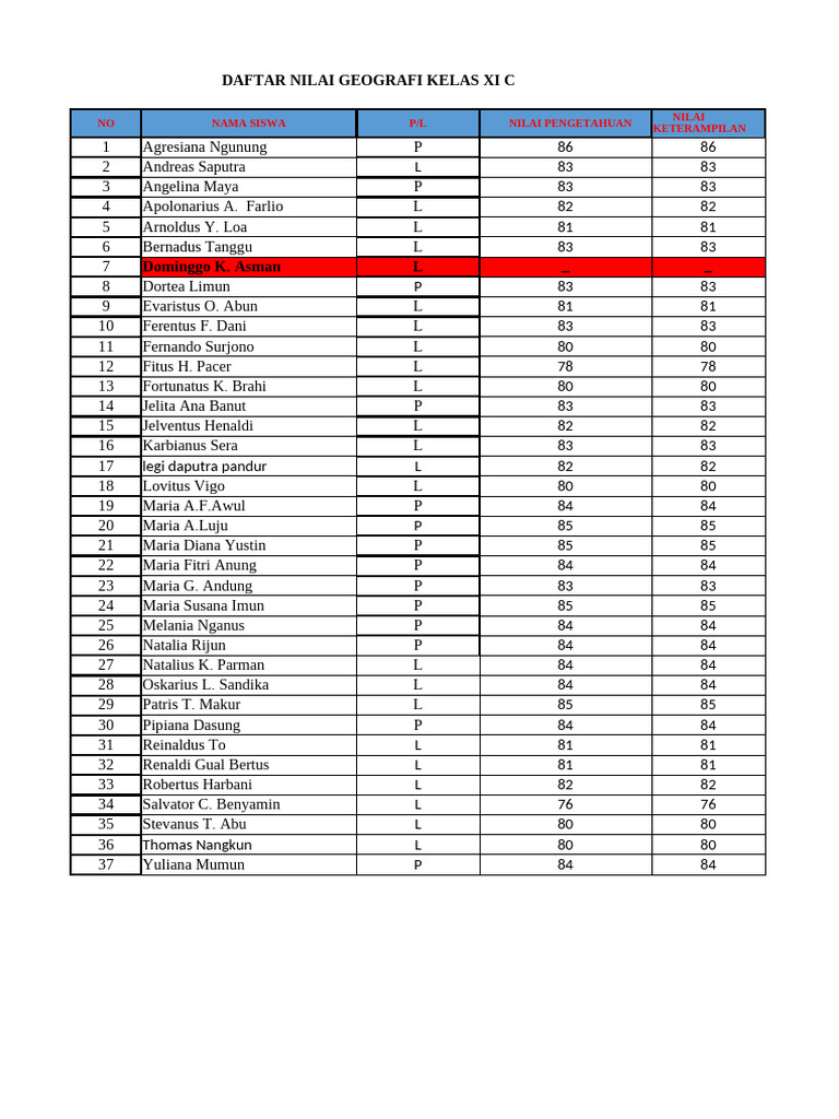 Nilai Raport Kelas Xi Fiksgeografi | PDF