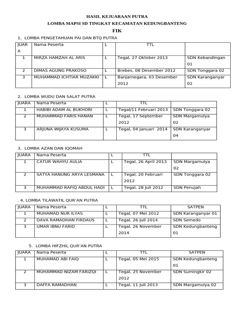 Juara Lomba Mapsi Putra | PDF