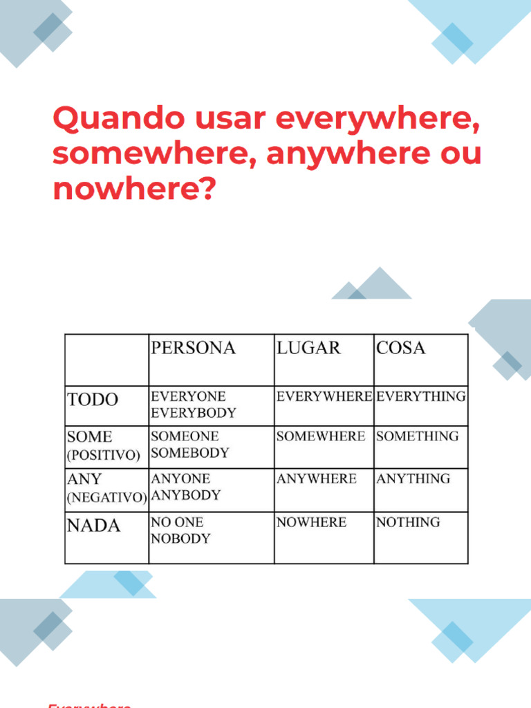 Somewhere Anywhere Nowhere Everywhere | PDF