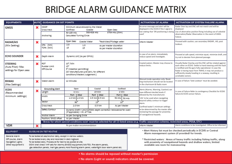 VGC - Bridge Alarm Matrix - Sample | PDF | Navigation
