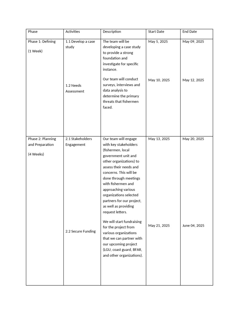 Schedules For Peoject Activities | PDF