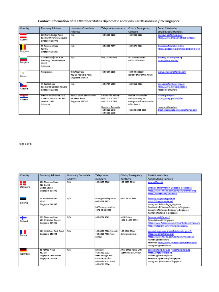 List of EU Member States Diplomatic and Consular Missions To Singapore ...