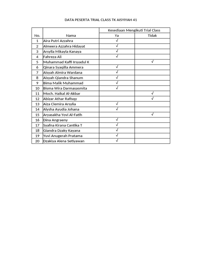 Data Peserta Trial Class TK 2023 | PDF