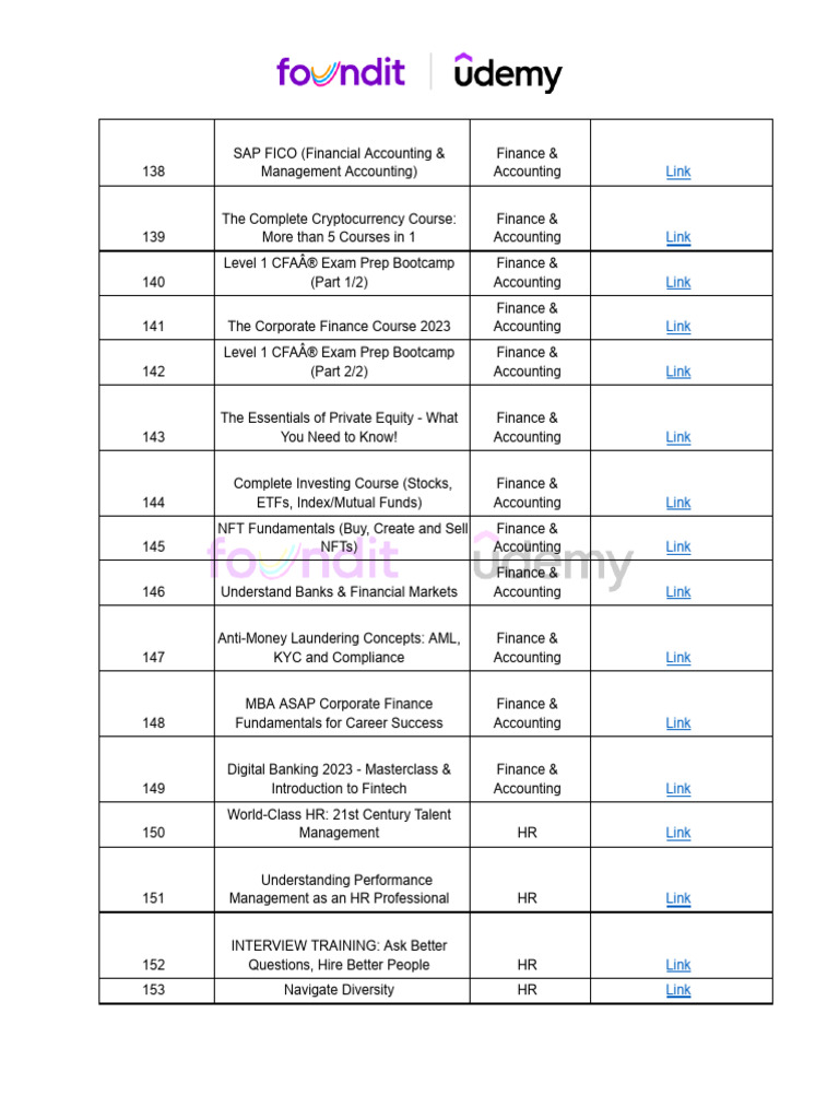 Foundit X Udemy (2) - Pages-Pages-10 | PDF