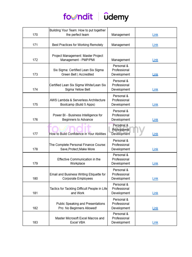 Building the Perfect Team Guide | PDF | Microsoft Excel | Application ...