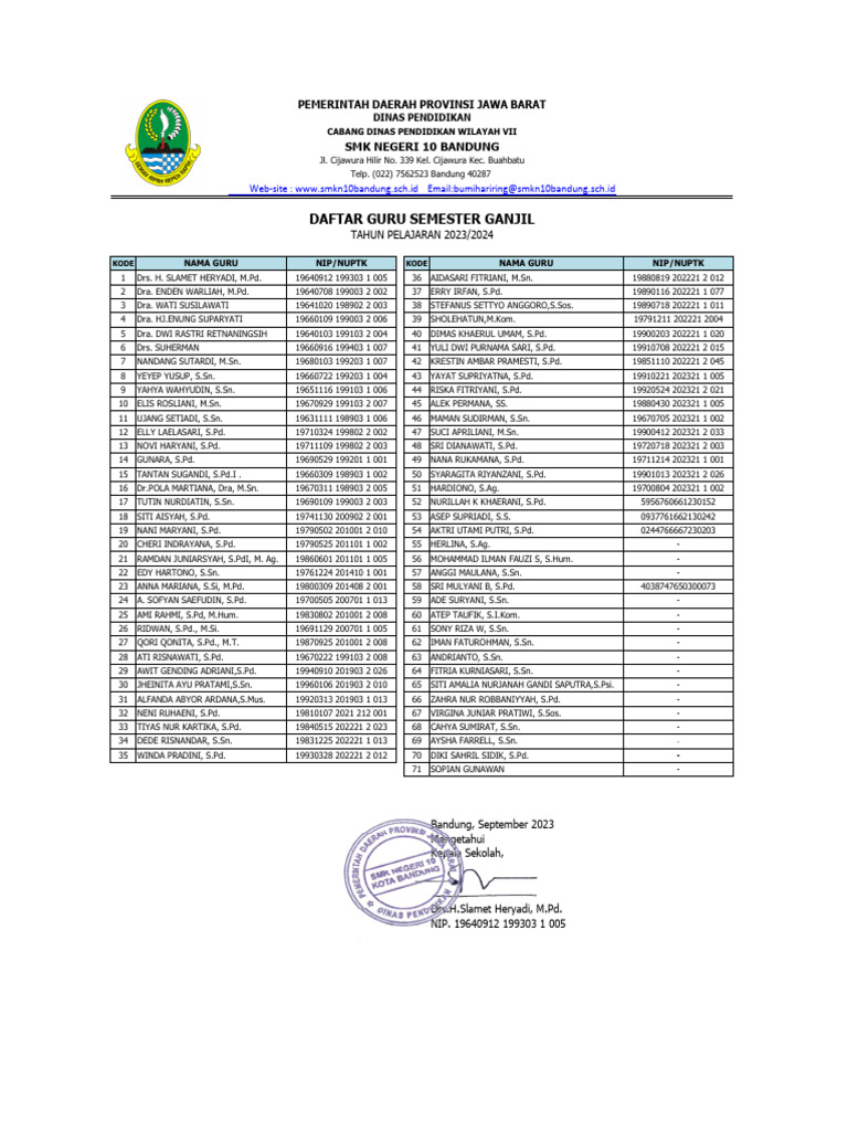 Jadwal Pelajaran Semester Ganjil Minggu Genap Tahun 2023-2024. 2 Oktober 2023 | PDF