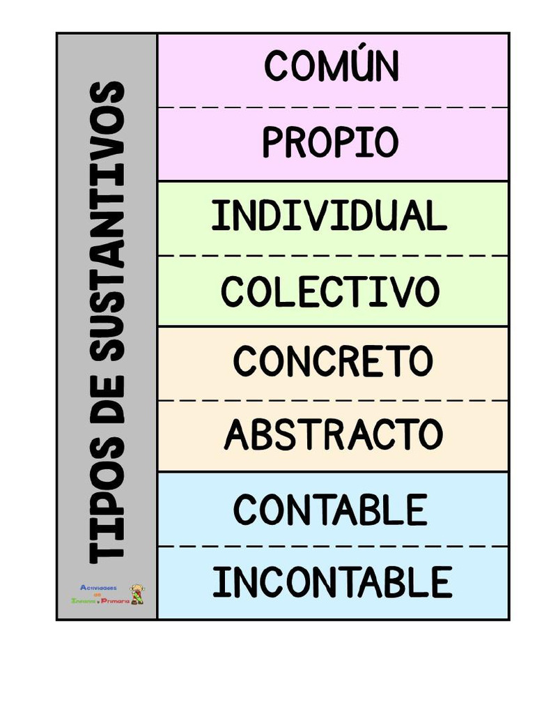 Tipos de Sustantivo Según Su Significado | PDF