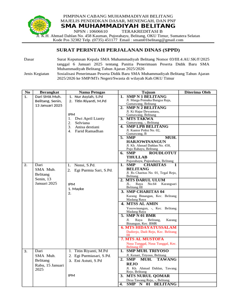SPPD PPDB 2025. | PDF