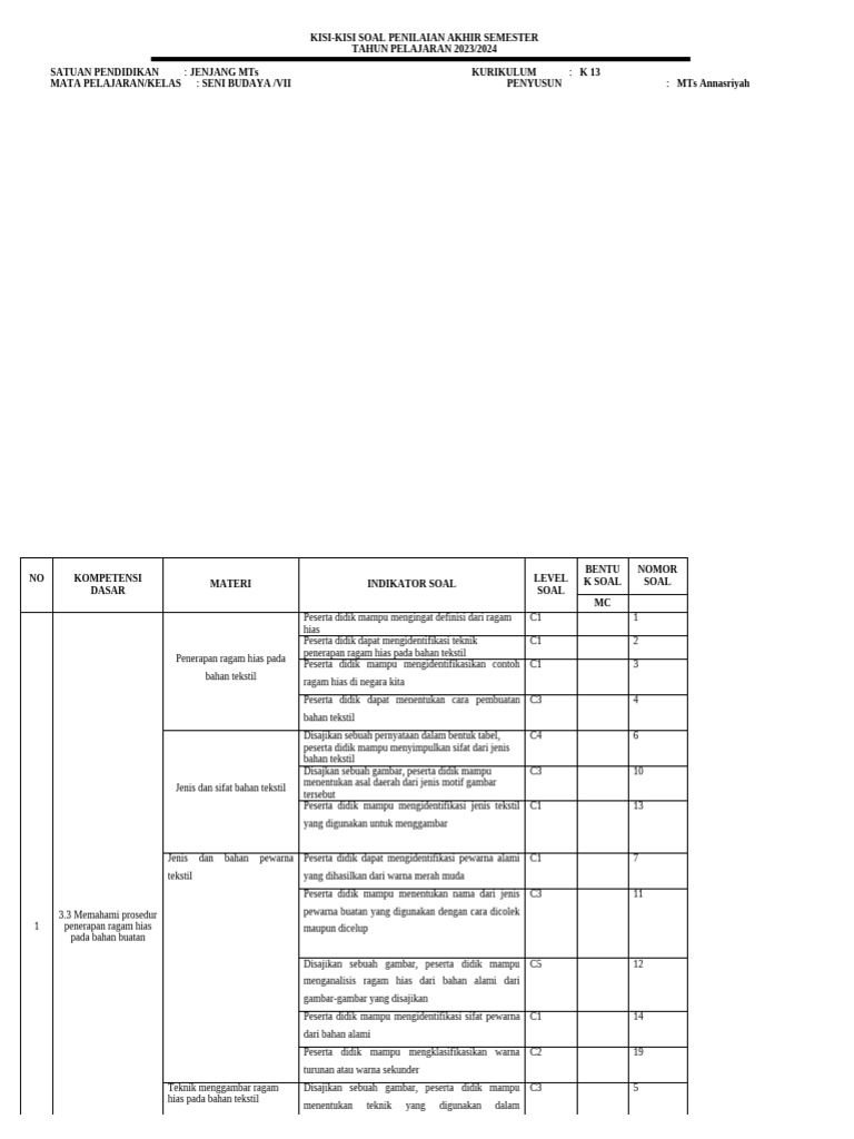 12. Kisi-kisi PAT SBD_7_2_2024 (1) (1) | PDF