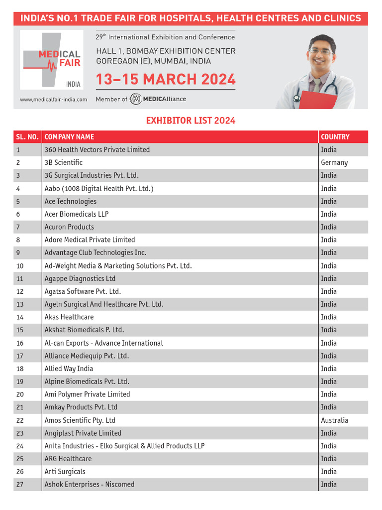Exhibitor List MFI 2024 | PDF