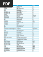 Sdo Aklan Organizational Chart 2025 1 | PDF