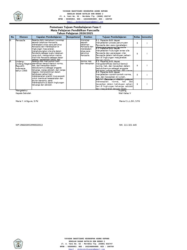 Pemetaan TP PKN | PDF