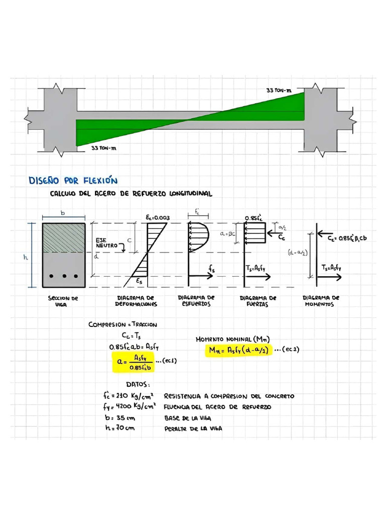 Structural Engineering | PDF