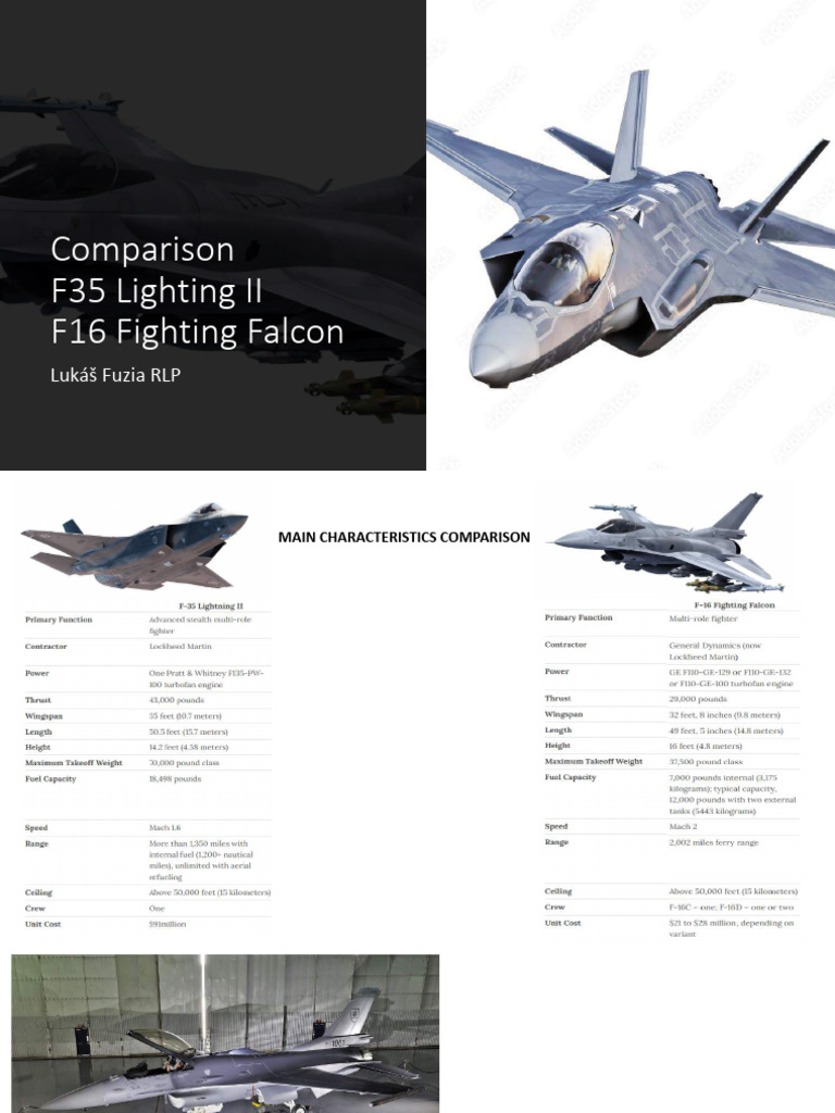 F-16 vs F-35: Key Characteristics Comparison | PDF | Lockheed Martin F ...