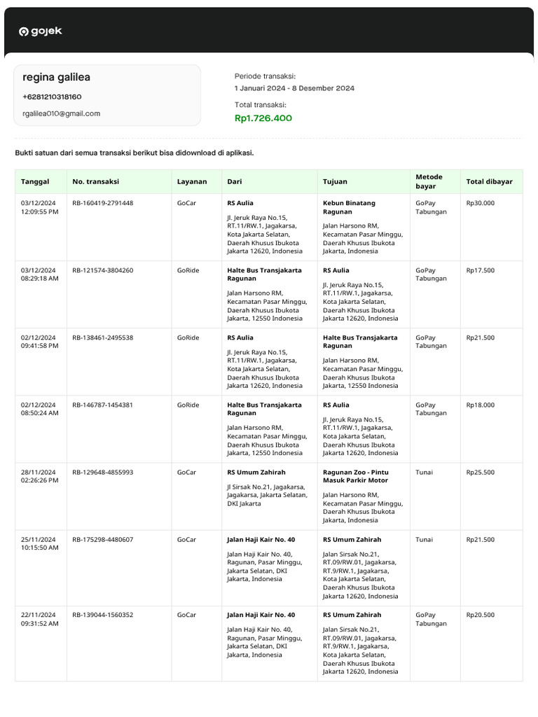 Riwayat Transaksi Gojek 010124-081224 | PDF