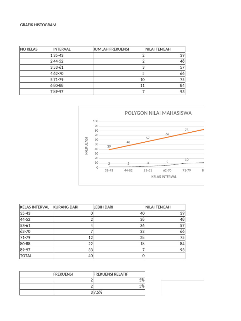 Cara Buat Grafik | PDF