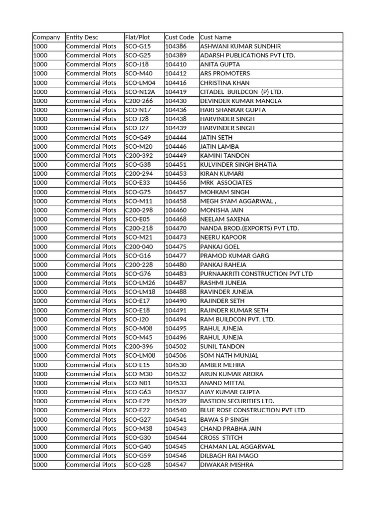 Comercial Plot Done | PDF