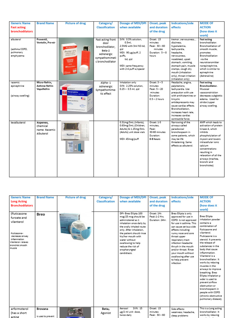 RT Drugs | PDF | Asthma | Chronic Obstructive Pulmonary Disease