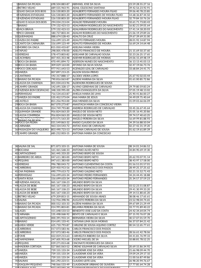 Controle de ITR 2023 | PDF