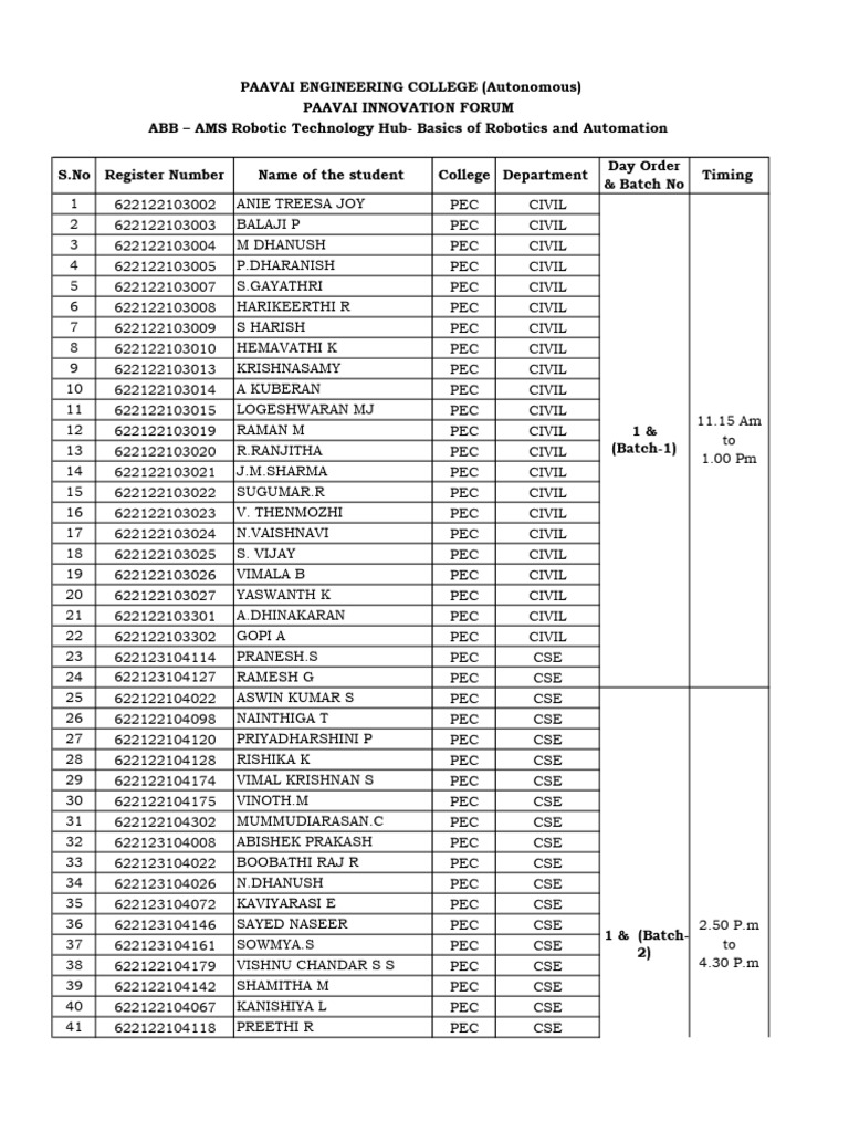Pif - Abb Students Name List & Batch | PDF | Film Production Districts | Tamil Cinema