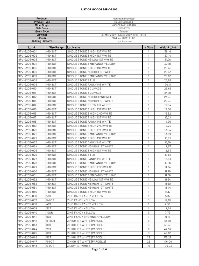MPV-2205 List of Goods - Final (3219) | PDF | Diamond | Superhard Materials