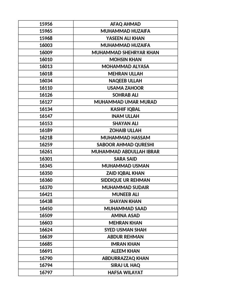 1429af496 MA Student List | PDF | Computer Programming | Xhtml 1429af496 MA Student List | PDF | Computer Programming | Xhtml