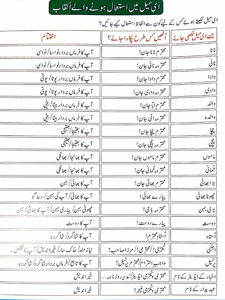 Urdu Email and Report | PDF
