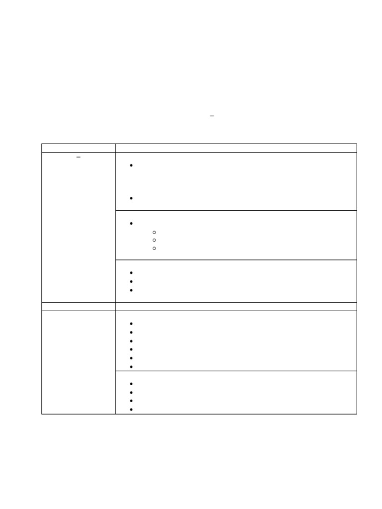 NCM 110 Course Outline 2nd Sem 2024 2025 | PDF | Health Informatics ...